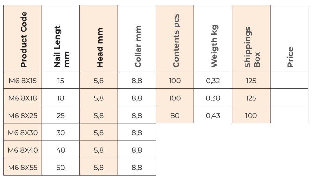 M6 – Dowel, Bright Zinc Plated – maxfix perforated metal bands